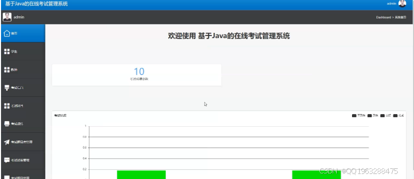 Phpthinkphpvue的在线考试管理系统laravelnodejs 计算机毕业设计thinkphp学生在线考试管理系统 Csdn博客