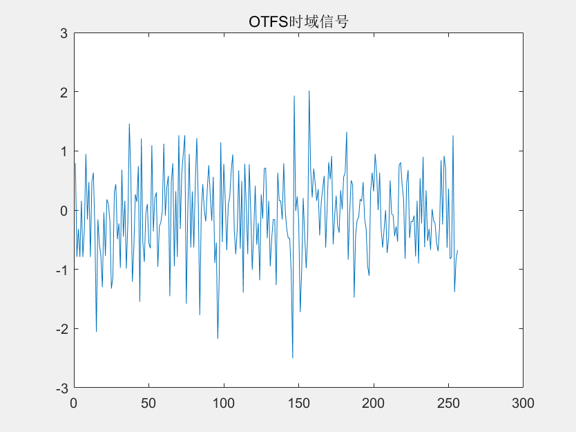 下一代波形：OTFS是什么？为什么它可能取代OFDM？-CSDN博客