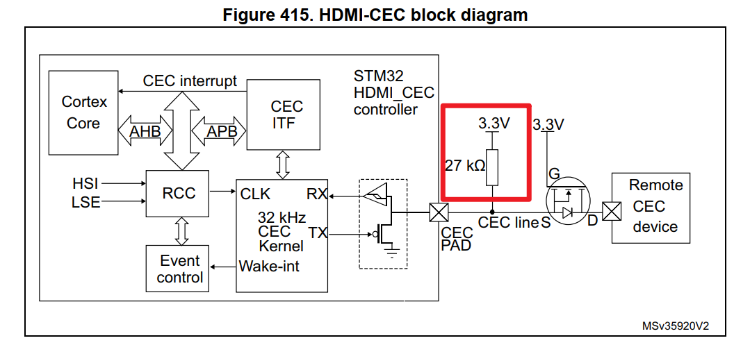 HDMI-CEC STM32实现（附代码）_hdmi cec-CSDN博客