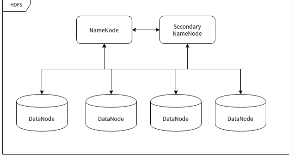 初探Hadoop-CSDN博客