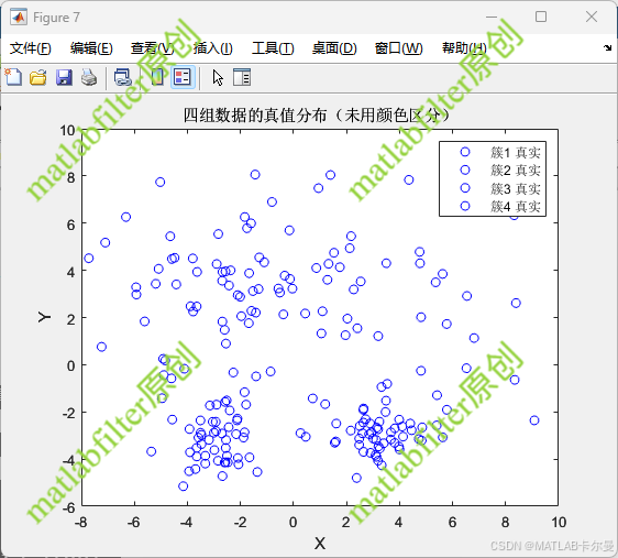 【matlab例程】k Means 聚类的代码例程,带数据生成、聚类计算、结果显示、误差输出等,附运行截图matlab的kmeans聚类程序