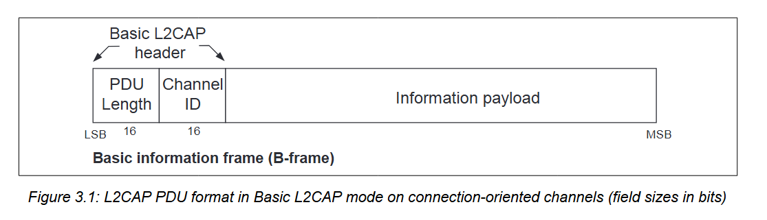 蓝牙BLE协议之——L2CAP层-CSDN博客