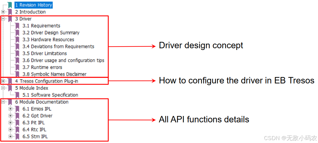 AUTOSAR-EB Tresos Studio配置MCAL的GPT模块_autosar gpt配置-CSDN博客