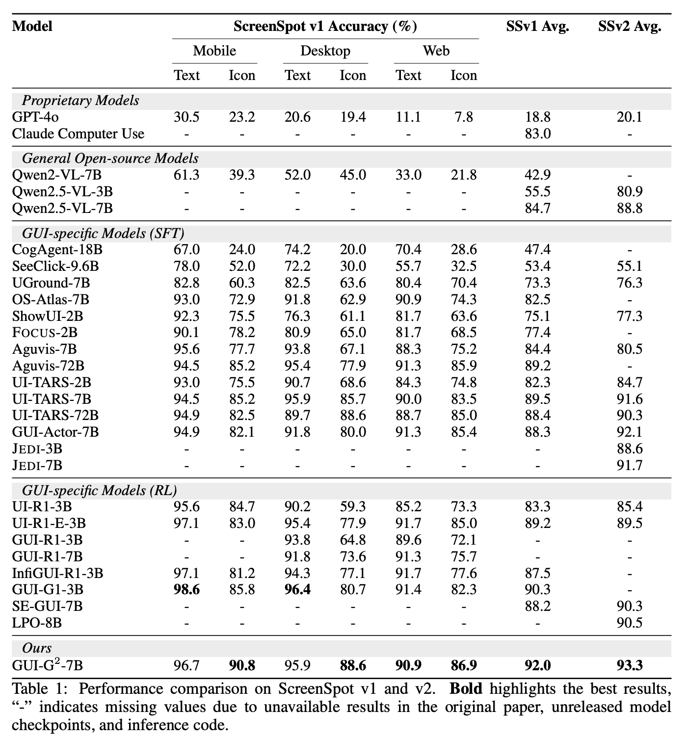 浙大团队提出GUI-G2，显著提升GUI智能体定位性能-CSDN博客