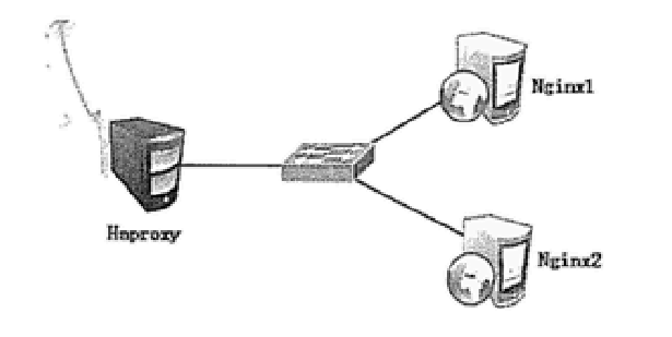 使用Haproxy搭建Web群集-CSDN博客