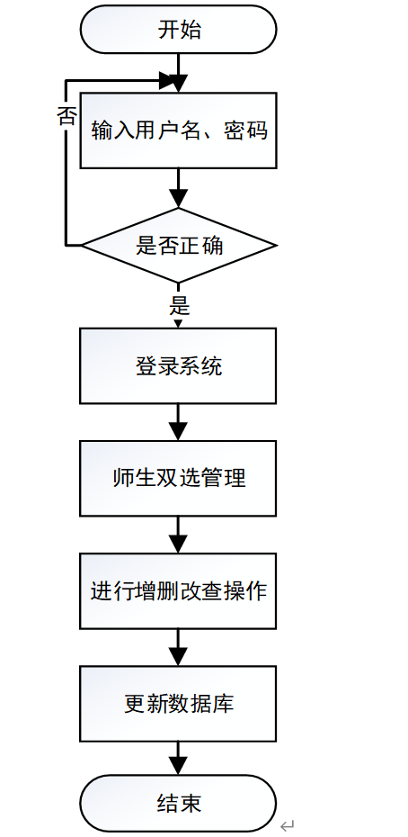 计算机毕业设计java基于java的师生双选系统的设计与实现 基于 Java 的师生双向选择智能化管理平台设计 Springboot 驱动的师生双选信息化系统研发与实现 Csdn博客