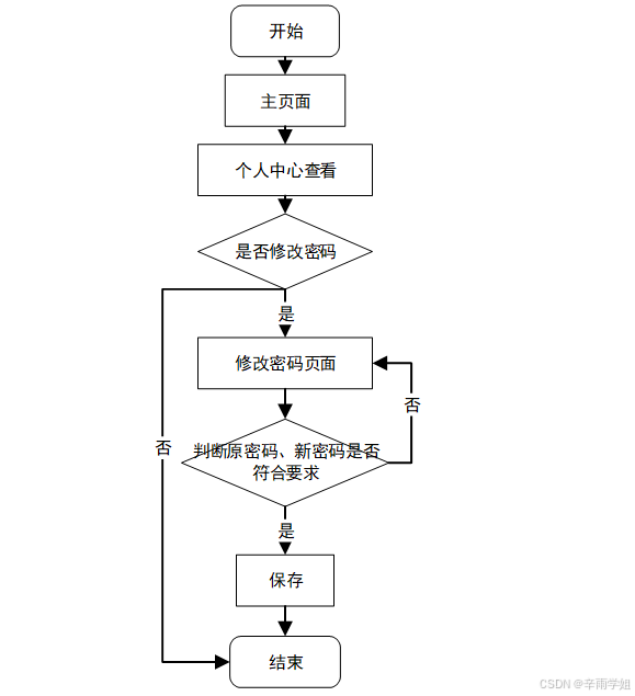 计算机毕业设计springboot大学生实习就业管理系统 基于spring Boot的大学生实习与就业信息管理平台 Spring Boot驱动的高校学生实习就业管理系统系统实体由6个管理员