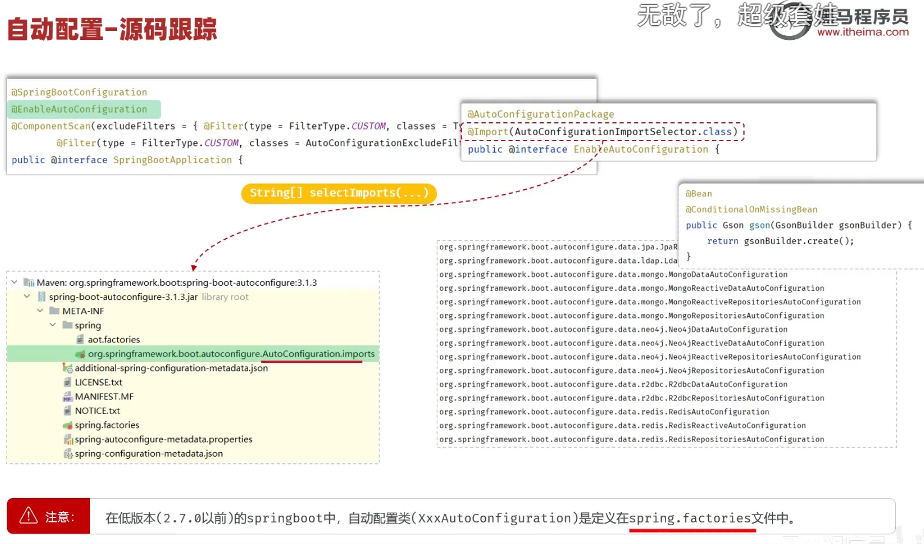 SpringBoot原理-CSDN博客