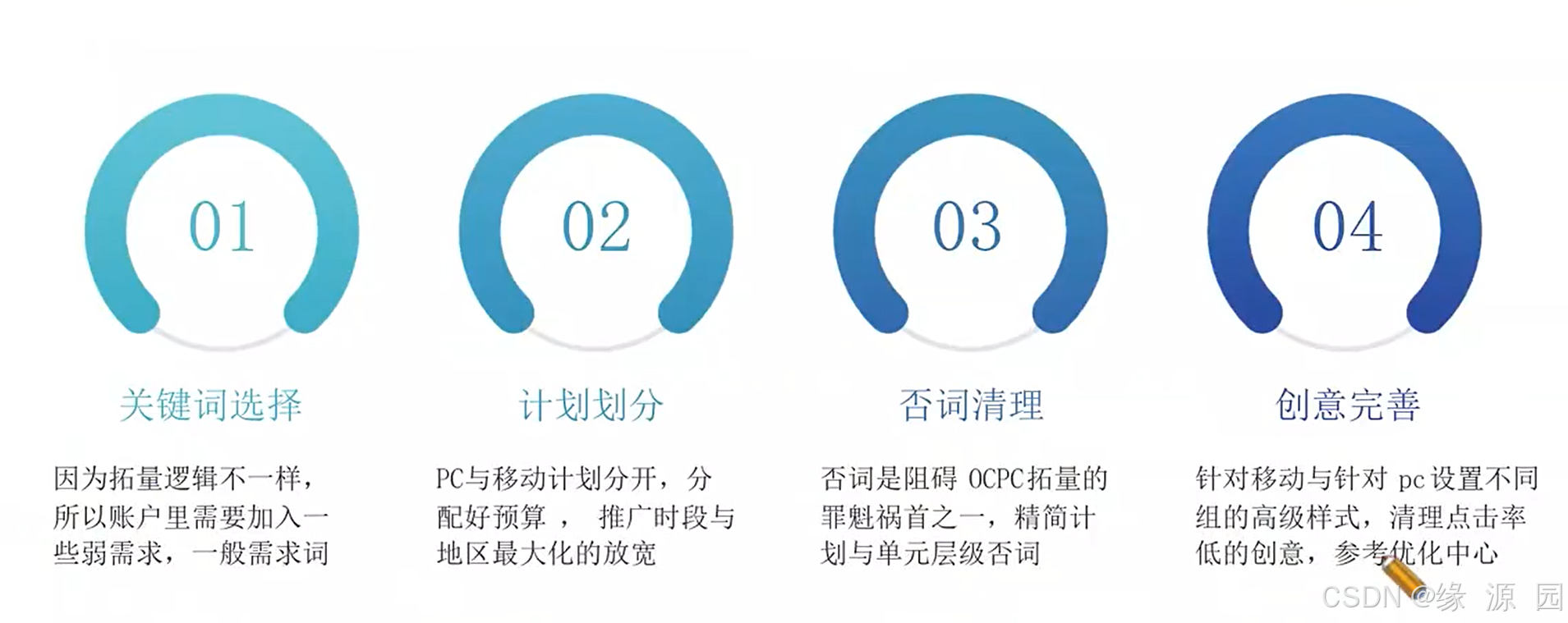 ocpc逻辑与搭建实操_搭建ocpc计划需要注意-CSDN博客