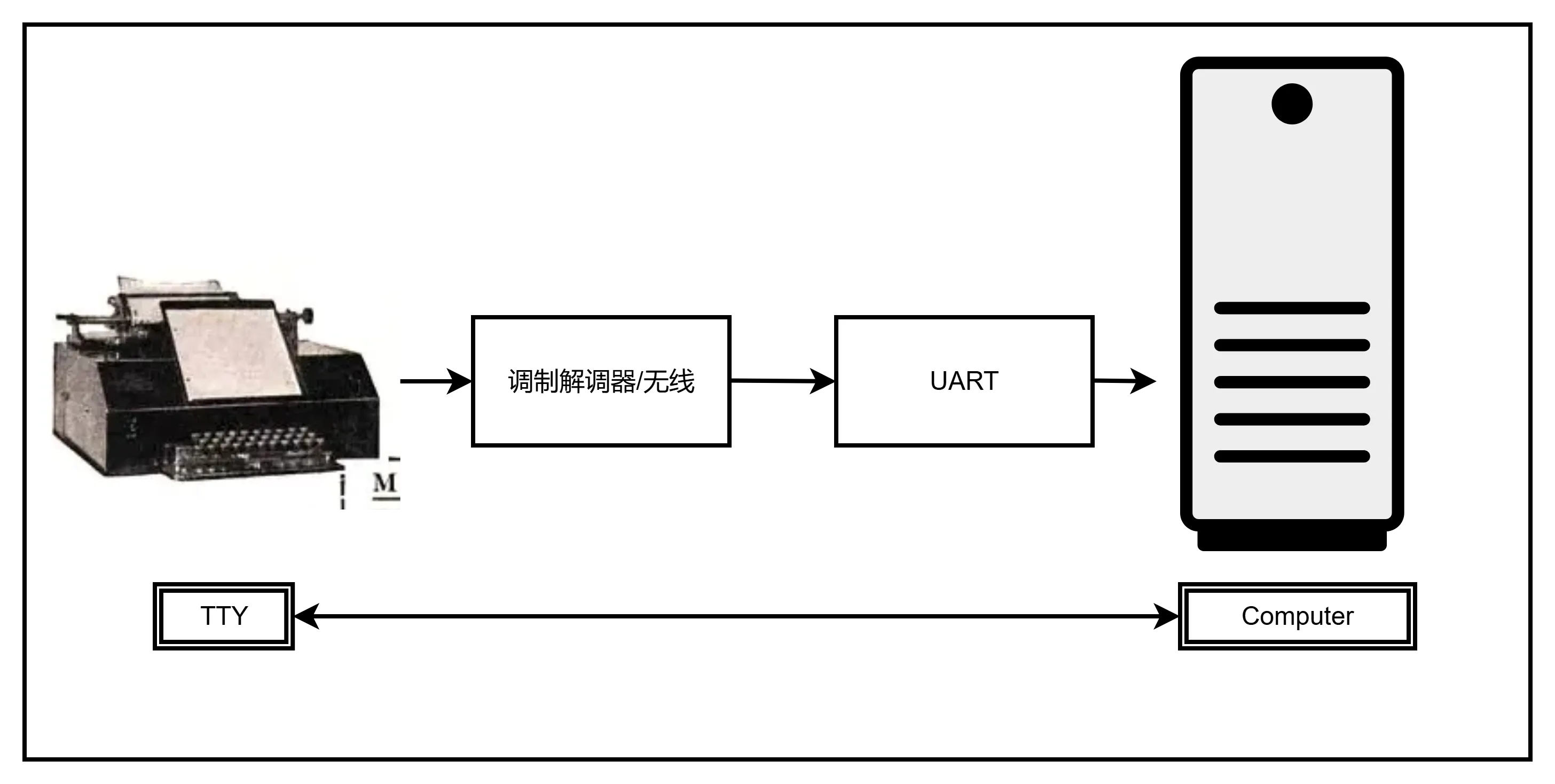 【UART子系统】02_详解TTY体系-CSDN博客