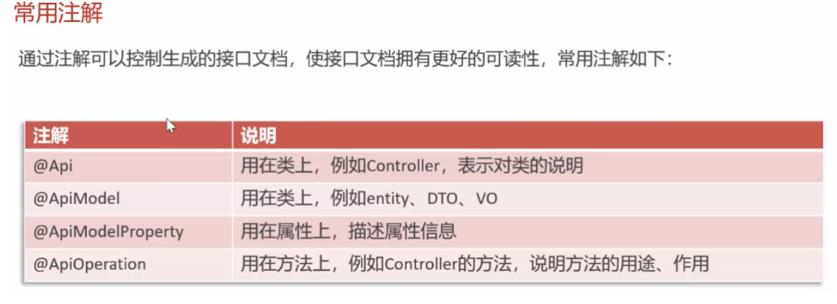 苍穹外卖|学习笔记|day02-CSDN博客
