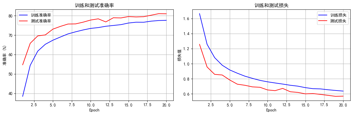 python打卡day41-CSDN博客