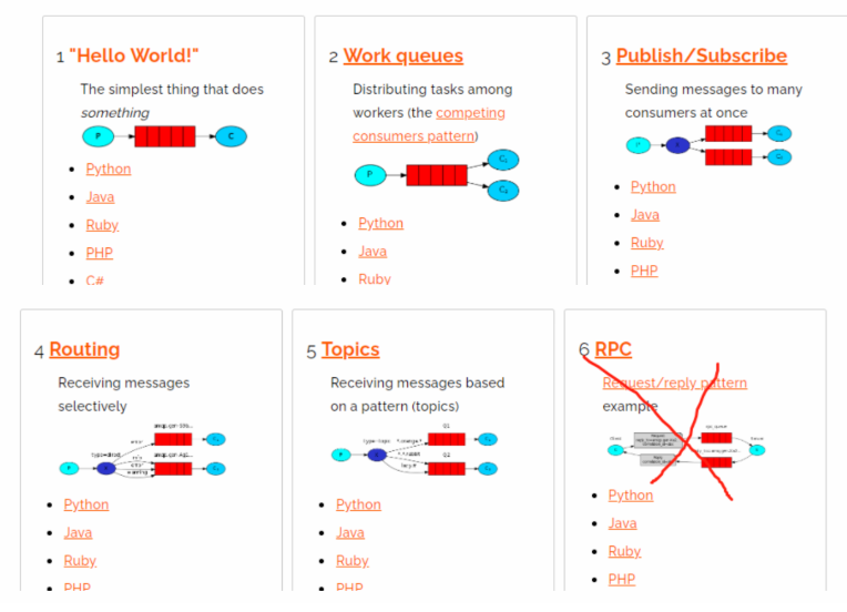 rabbitmq 01-CSDN博客