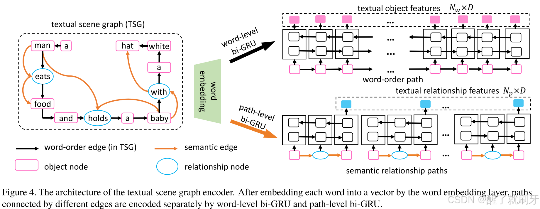 《Cross-modal Scene Graph Matching for Relationship-aware Image-Text Retrieval》中文校对版-CSDN博客