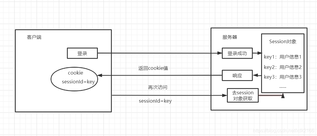 如何在spring Boot应用中使用redis实现分布式sessionspringboot Session Redis Csdn博客