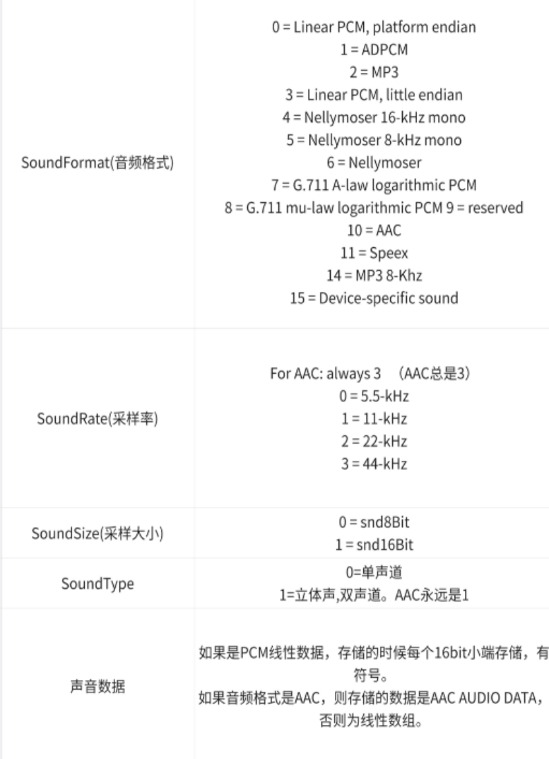 项目1:FFMPEG推流器讲解(三)：FLV流数据的讲解-CSDN博客