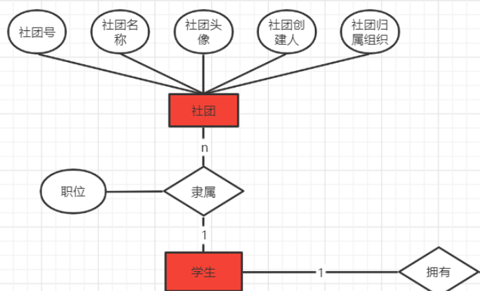 【MySQL数据库】--2.ER图解析_mysql er图-CSDN博客