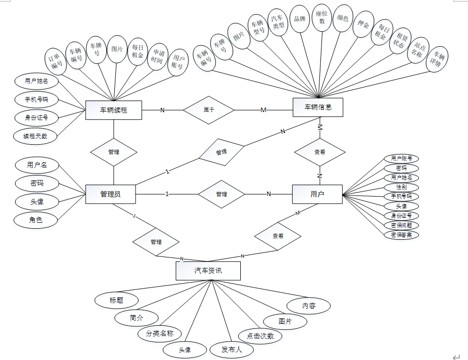 计算机毕业设计java汽车租赁管理系统的设计与实现 基于java的智能汽车租赁平台开发与应用 面向汽车租赁行业的数字化管理系统设计 Csdn博客
