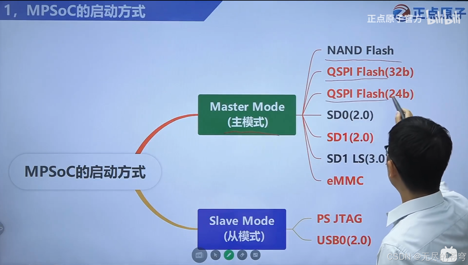 MPSOC启动流程——ZYNQ学习笔记12_zynqmp soc系统启动流程-CSDN博客