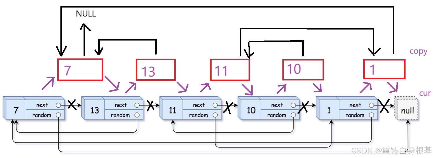 【数据结构与算法】leetcode随机链表的复制 深度讲解链表 复制 Csdn博客