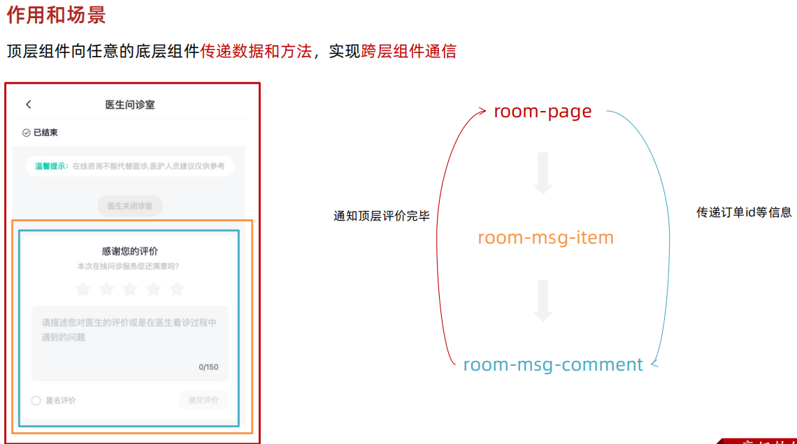 Vue3 day01_vue3 oxlint-CSDN博客