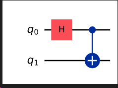 使用ibm-qiskit配置环境+配置token（和官网一致）_qiskit的samplerv2和eastimatorv2-CSDN博客