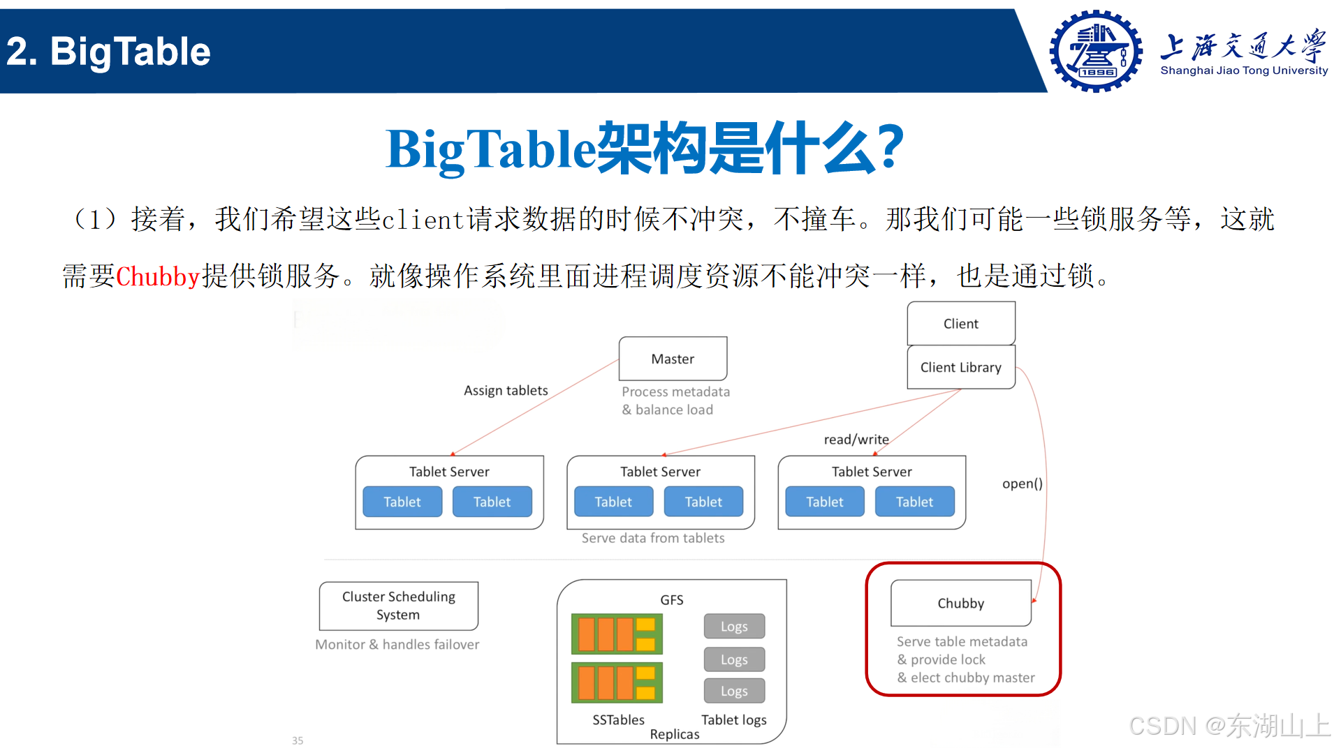 Google 云计算技术与原理---BigTable深入浅出_bigtable ppt-CSDN博客
