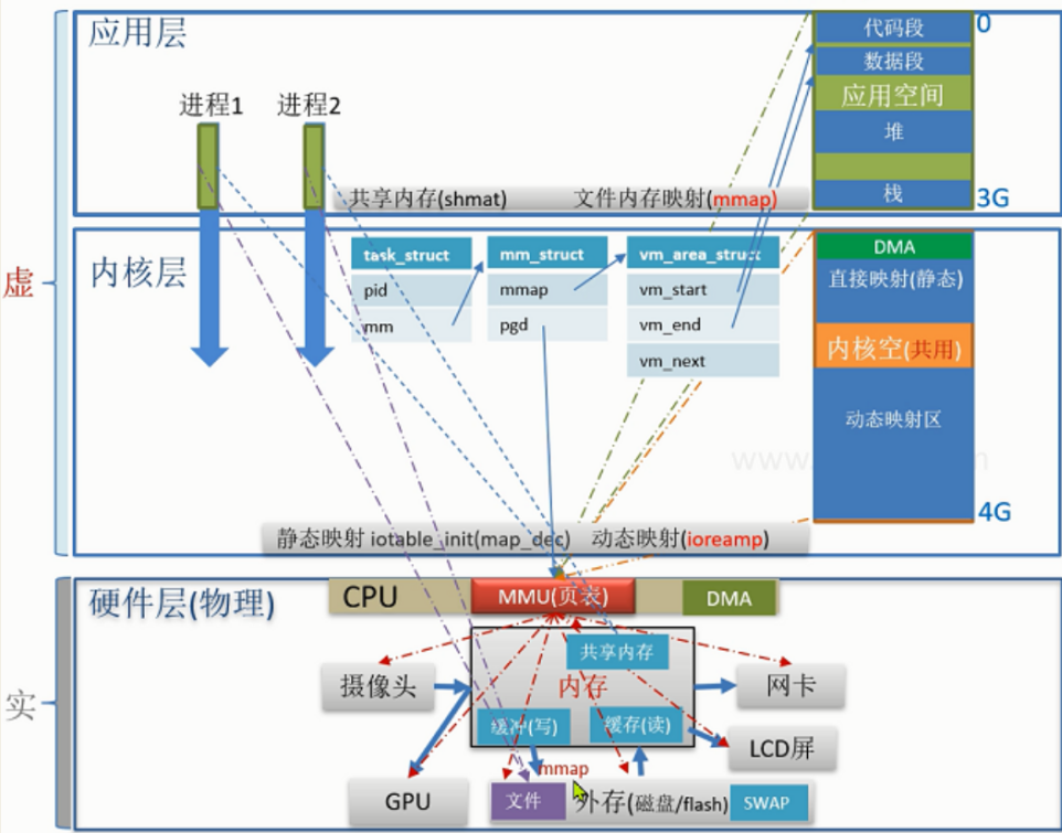 搞清楚linux系统中MMU和mmap区别_mmu mmap-CSDN博客