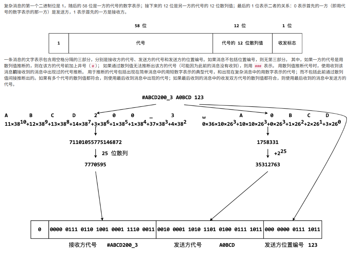 CCF-CSP第38次认证第三题——消息解码（满分题解）_第38次csp认证-CSDN博客