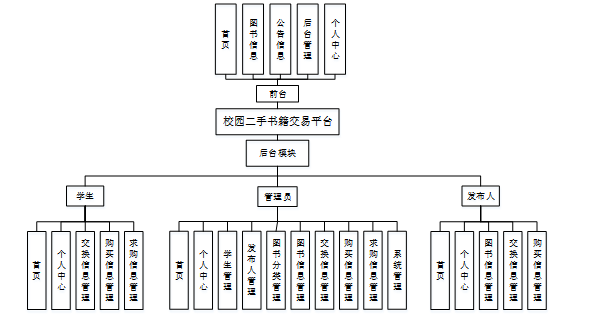 计算机毕业设计springbootjava校园二手书籍交易平台 基于springboot的校园二手书在线交易系统 Java与springboot驱动的校园闲置书籍共享平台 Csdn博客