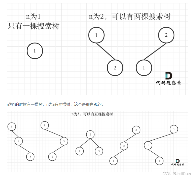 代码随想录-训练营-day29-CSDN博客
