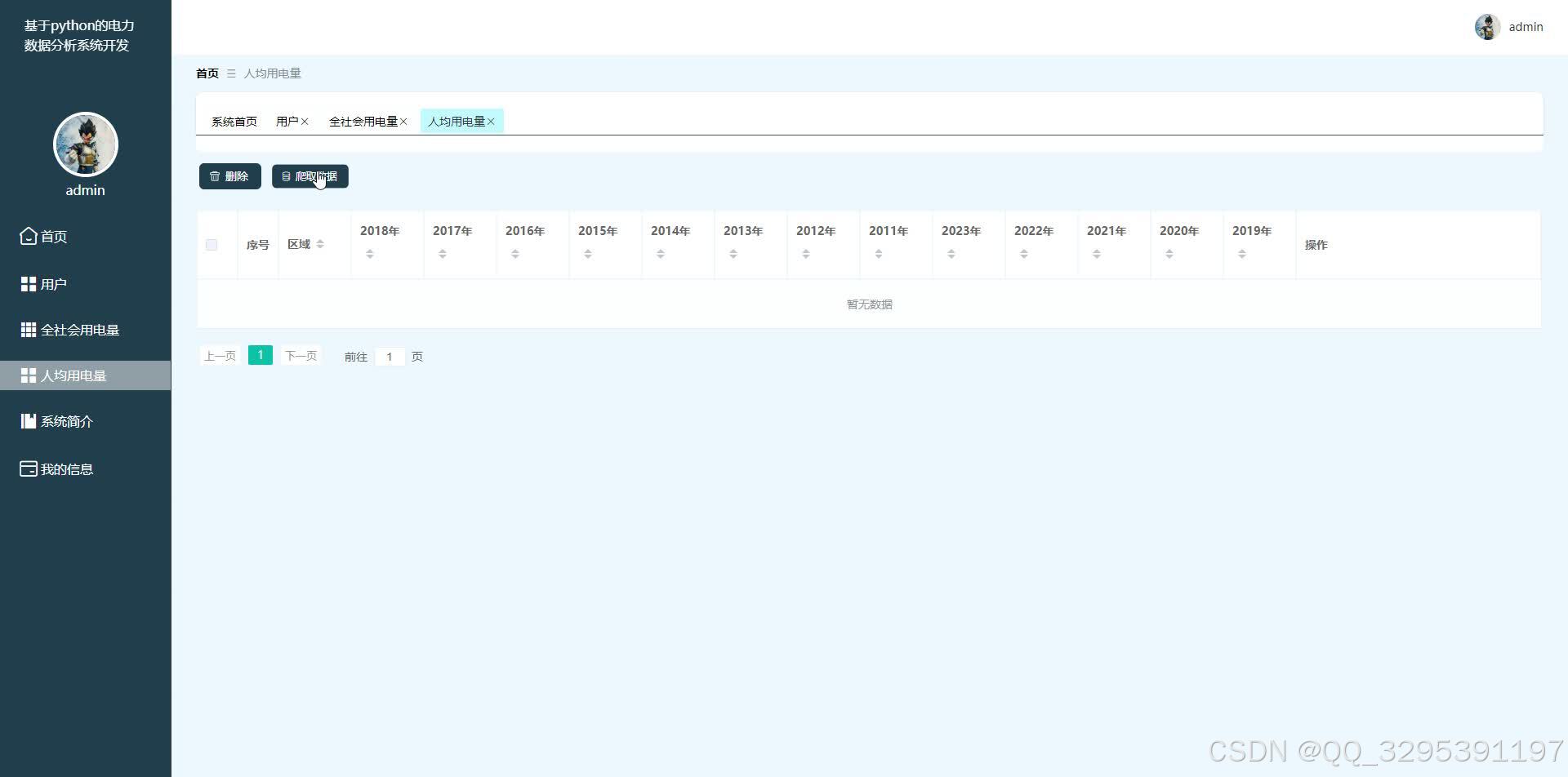 基于pythondjango的大数据电力数据分析系统源码文档部署讲解等python开发能源管理系统 Csdn博客