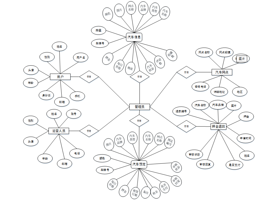 计算机毕业设计springboot基于mybatis的汽车租赁管理系统 基于springboot与mybatis的车辆租赁管理平台开发 运用springboot及mybatis构建汽车租用