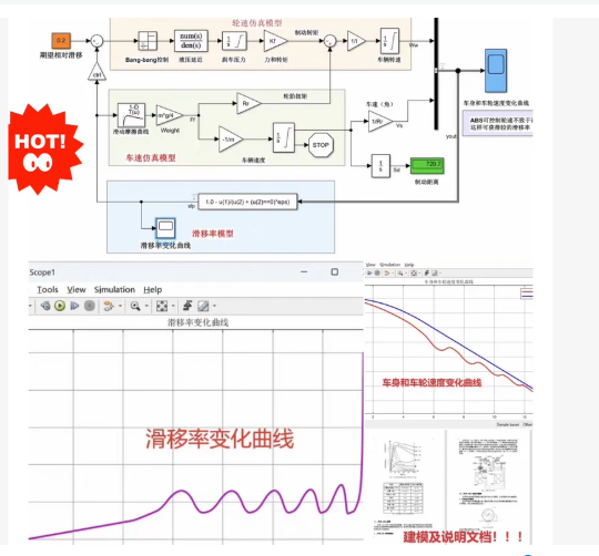 基于Matlab的汽车防抱死ABS建模仿真附带一份说明文档！ 1. 采用Matlab搭建汽车动力学模型、轮和车速模型以及制动器模型连接成闭环仿真系统-CSDN博客