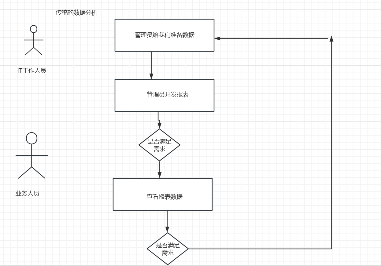 19-FineBI商业智能数据分析工具-1-CSDN博客