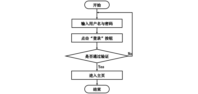 Java Springboot基于javaspring的汽车租赁系统 Springboot架构下的智能车辆共享租赁平台 基于java微服务的在线汽车短租管理系统 Csdn博客