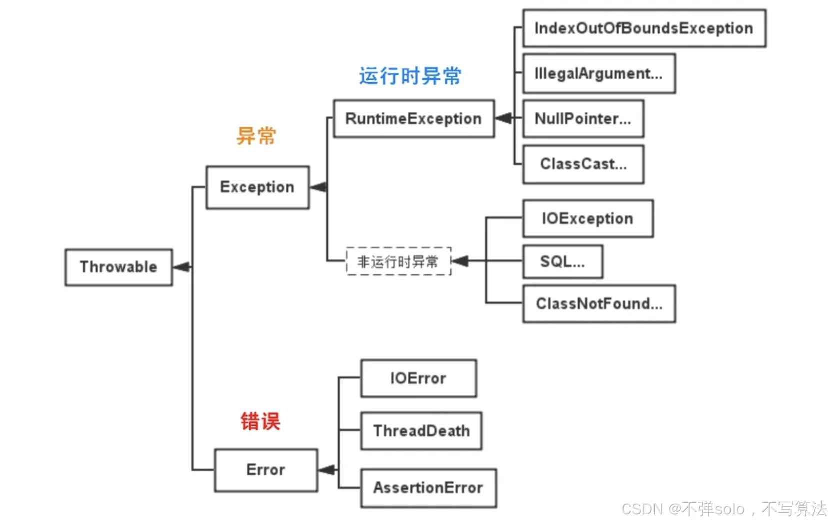Java基础面试题（已完结）京东java面试题 Csdn博客