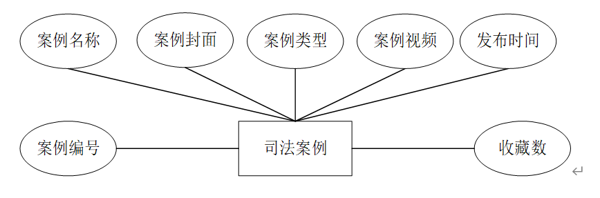 计算机毕业设计java基于的法院信息管理系统 基于 Java 与 Springboot 的法院信息智能管理平台 Springboot 架构下的