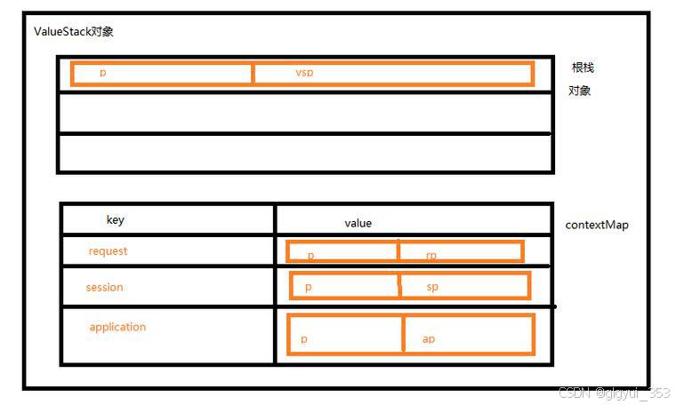 Java Web开发：OGNL与EL表达式的差异及OGNL属性访问-CSDN博客