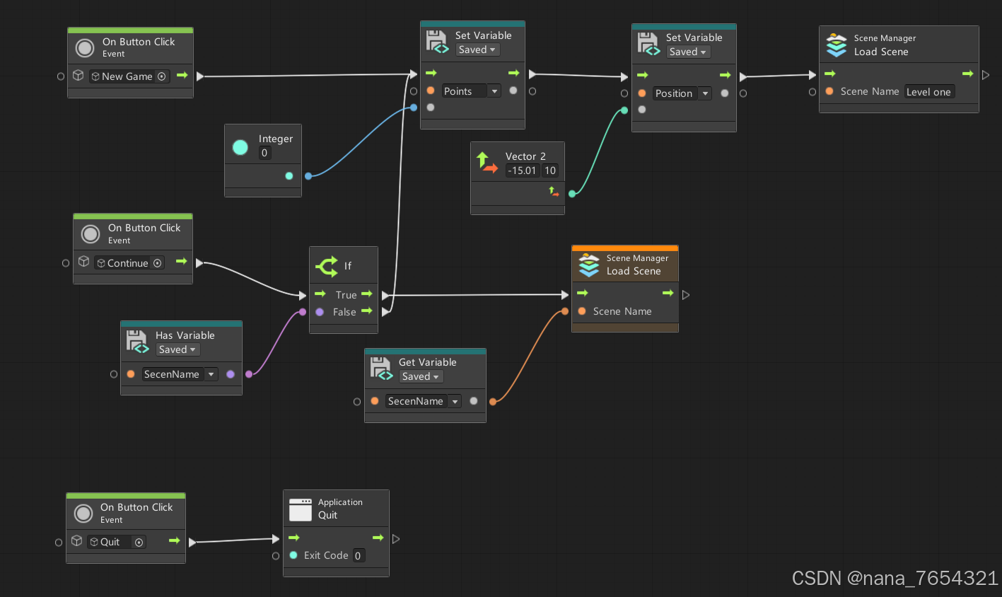 Fox VisualScripting(Unity小狐狸可视化编程）_visual scripting-CSDN博客