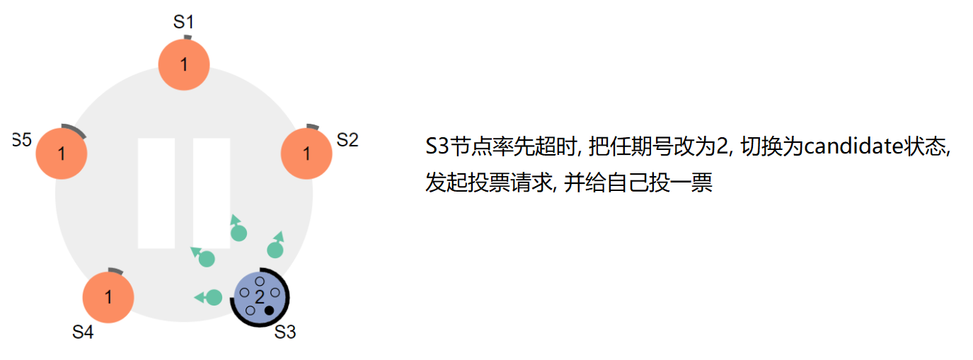 Raft算法原理，看这篇就够了_raft算法 csdn-CSDN博客