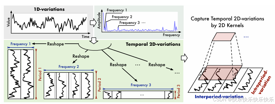 Extensive reading_exploiting language power for time series forecast-CSDN博客