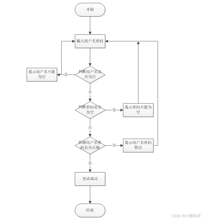 计算机毕业设计ssm基于ssm的生鲜商城的设计与实现 基于ssm框架的生鲜电商平台开发与实践 Ssm架构下的生鲜购物系统设计与构建 Csdn博客