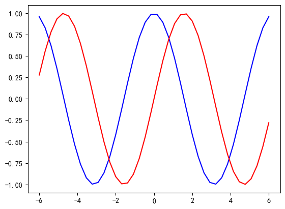 python三大库之---matplotlib-CSDN博客