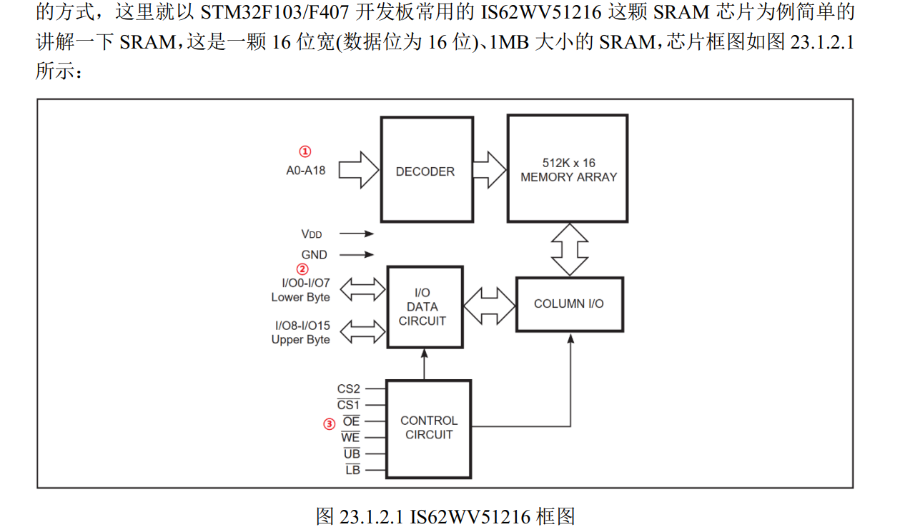 STM32 -4 关于STM32的RAM、ROM_stm32的ram和rom-CSDN博客