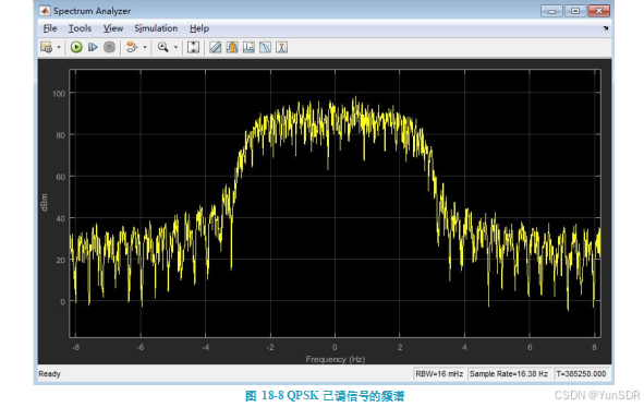 YunSDR通信小课堂-35_qpsk modulator baseband-CSDN博客