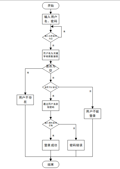 计算机毕业设计java基于javascript的客户消费积分管理系统 基于java和javascript的客户积分管理系统设计与实现 Java驱动的客户消费积分管理系统开发 Csdn博客