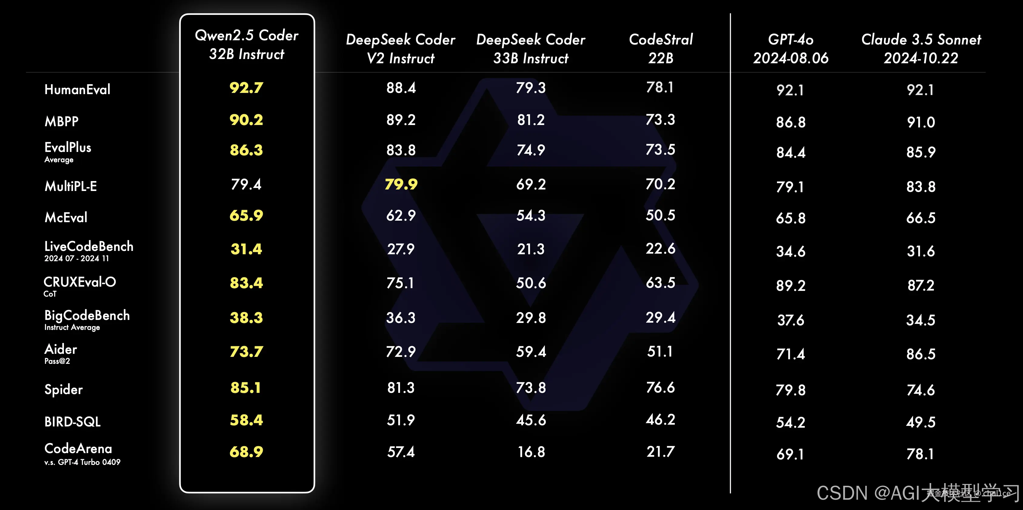 Qwen25 Coder:阿里推出的个性化编程助手工具qwen Code Csdn博客