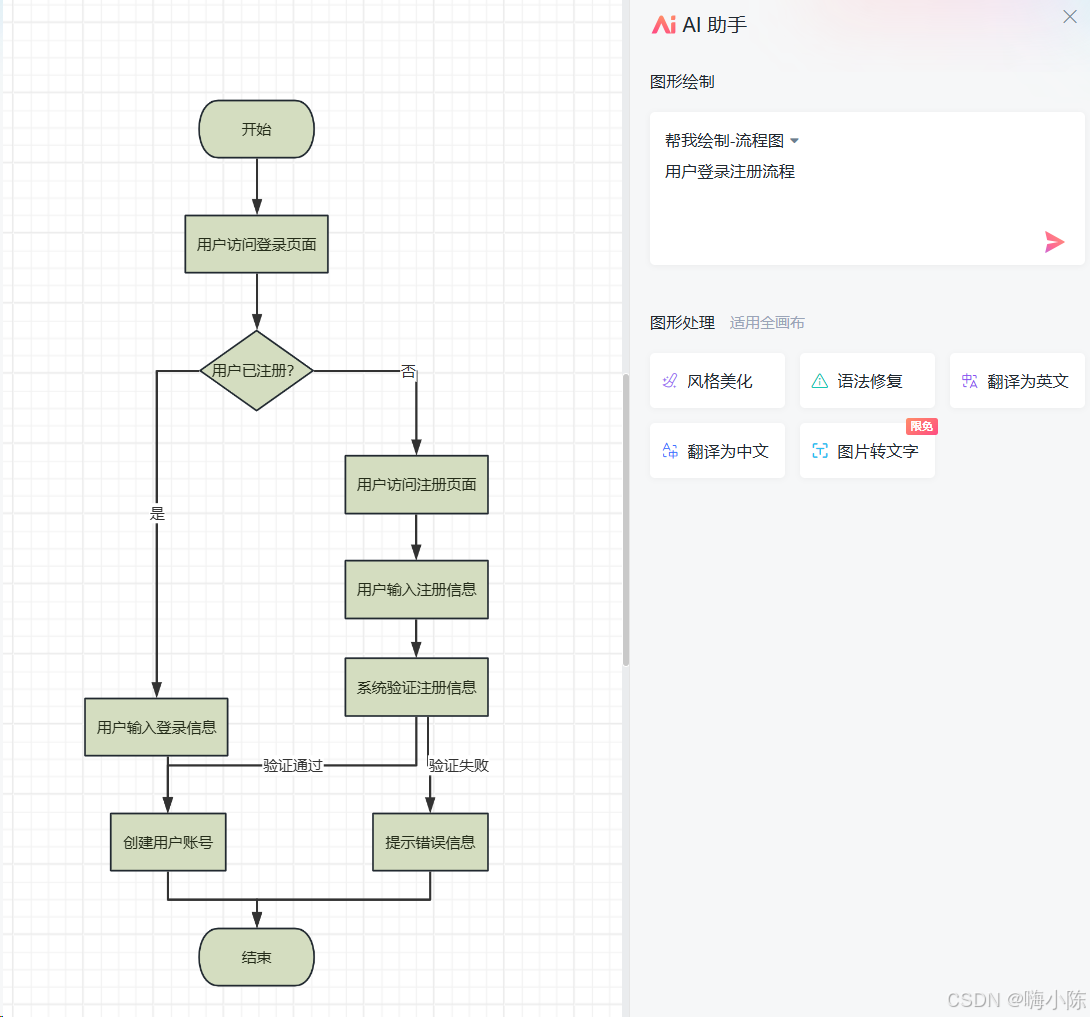 论文画图神器-processon_process画图-CSDN博客