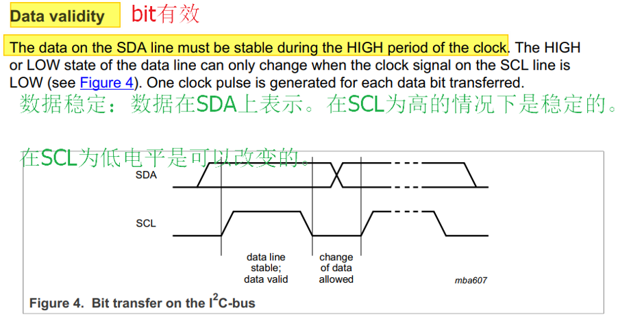 05-IIC协议_在进行iic通信时gpio怎么初始化-CSDN博客
